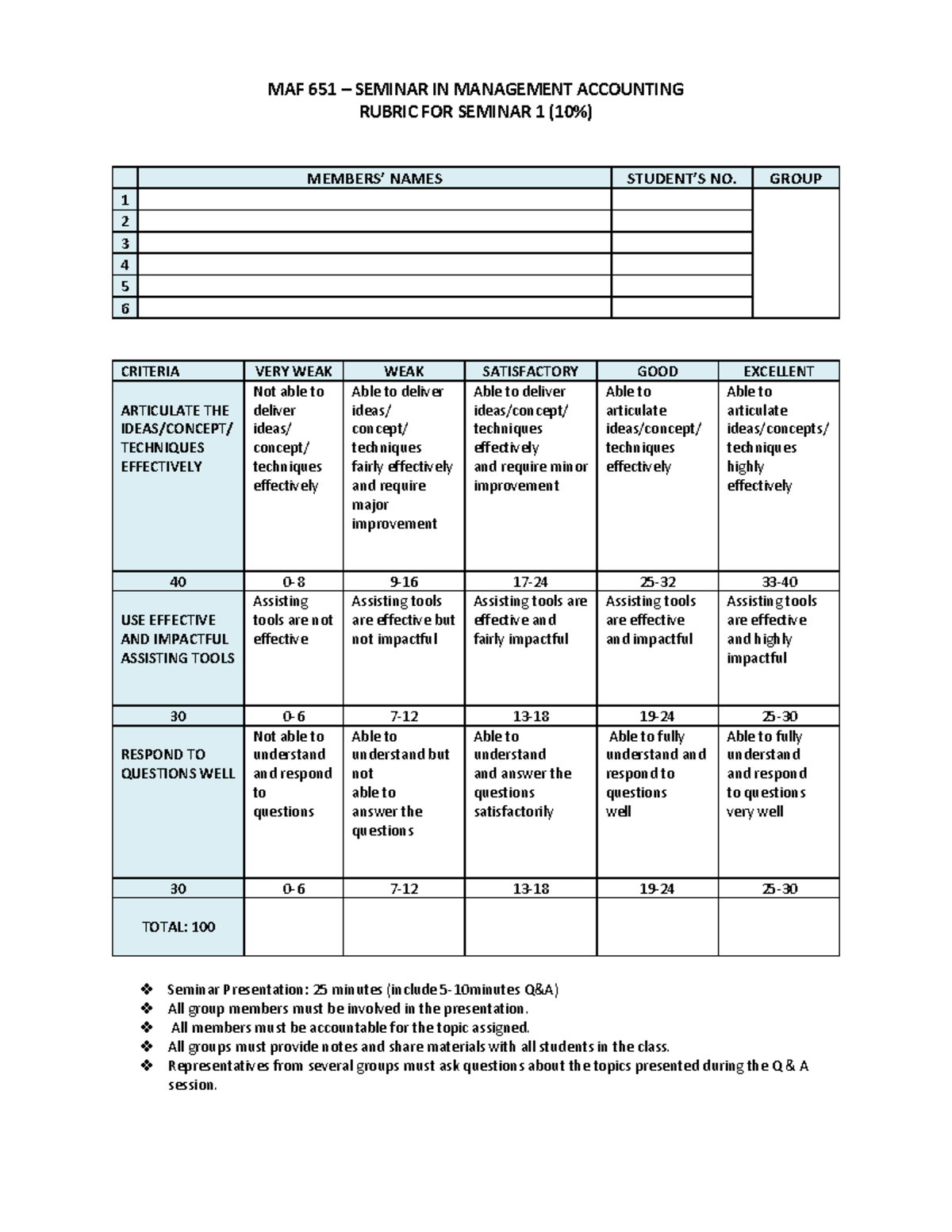 MAF651 Rubric Seminar OCT2023 - MAF 651 – SEMINAR IN MANAGEMENT ...
