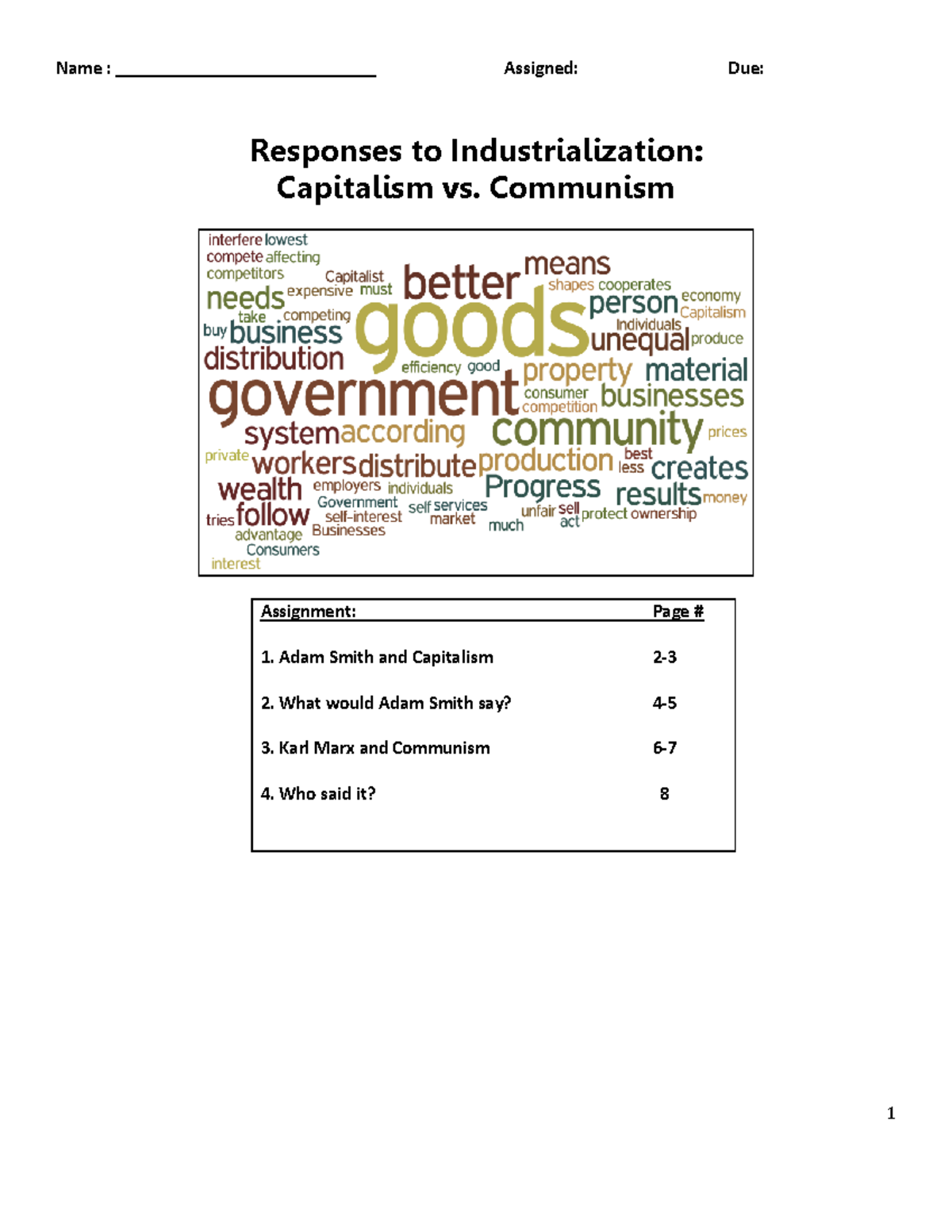 Industrial Revolution Capitalismvs Communism Adam Smithvs Karl Marx ...