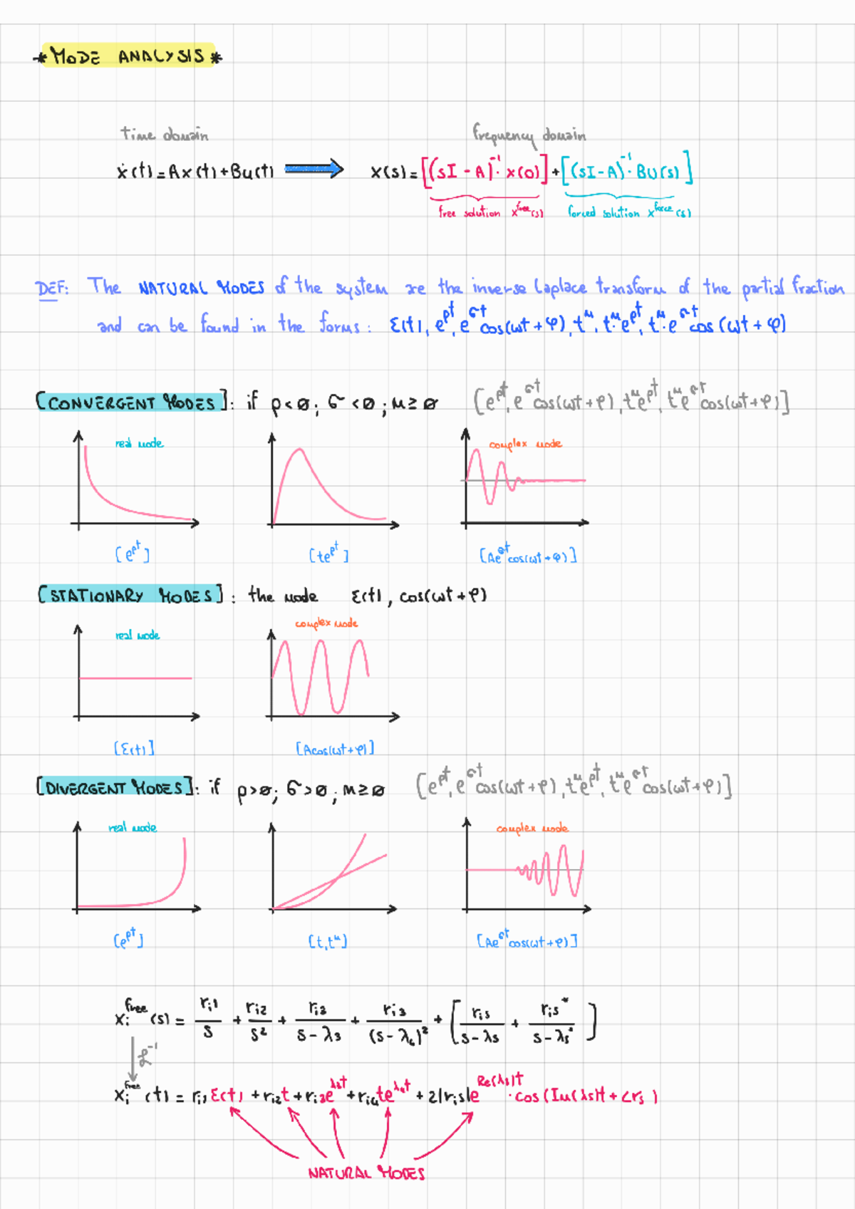 Mode Analysis - MODE ANALYSIS time domain frequency douain free ...