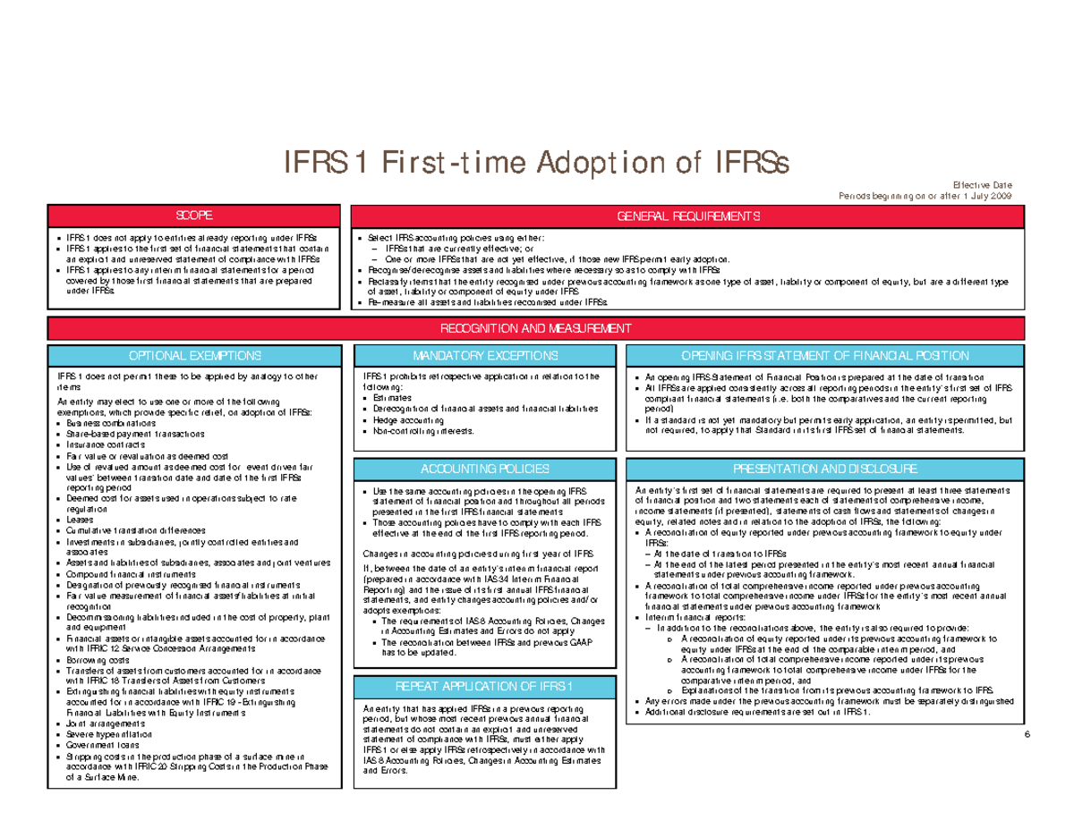 618724403-P2-Mindmaps - 6 IFRS 1 First - t ime Adopt ion of IFRSs ...