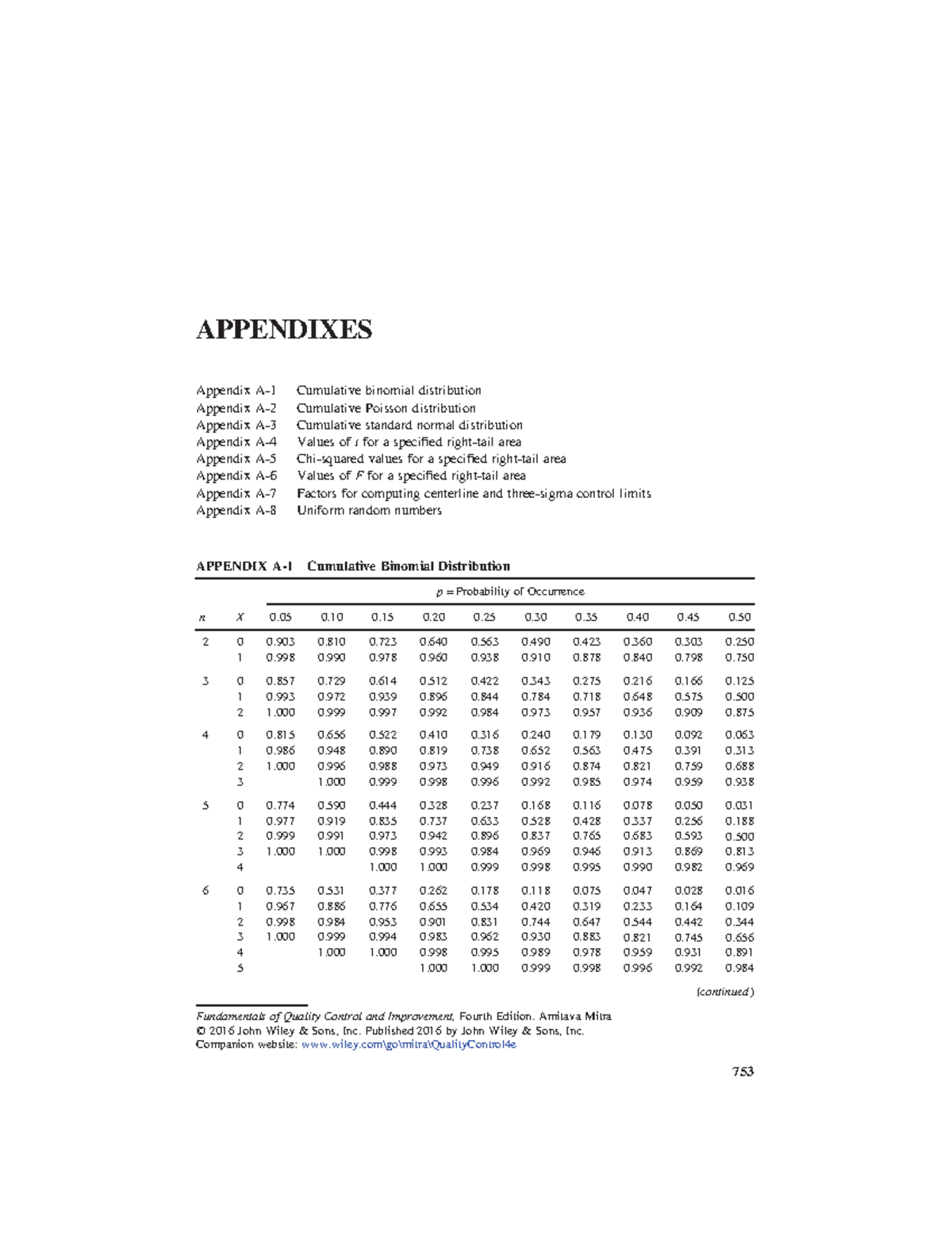 Appendix - ####### 1. ####### 1. ####### 1. ####### 1. ####### 1. 1. ####### 1. ####### 1 ...