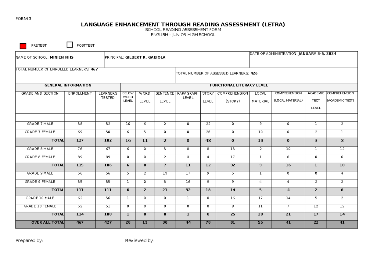Letra-BY- Grade- Level-1 - FORM 3 LANGUAGE ENHANCEMENT THROUGH READING ...