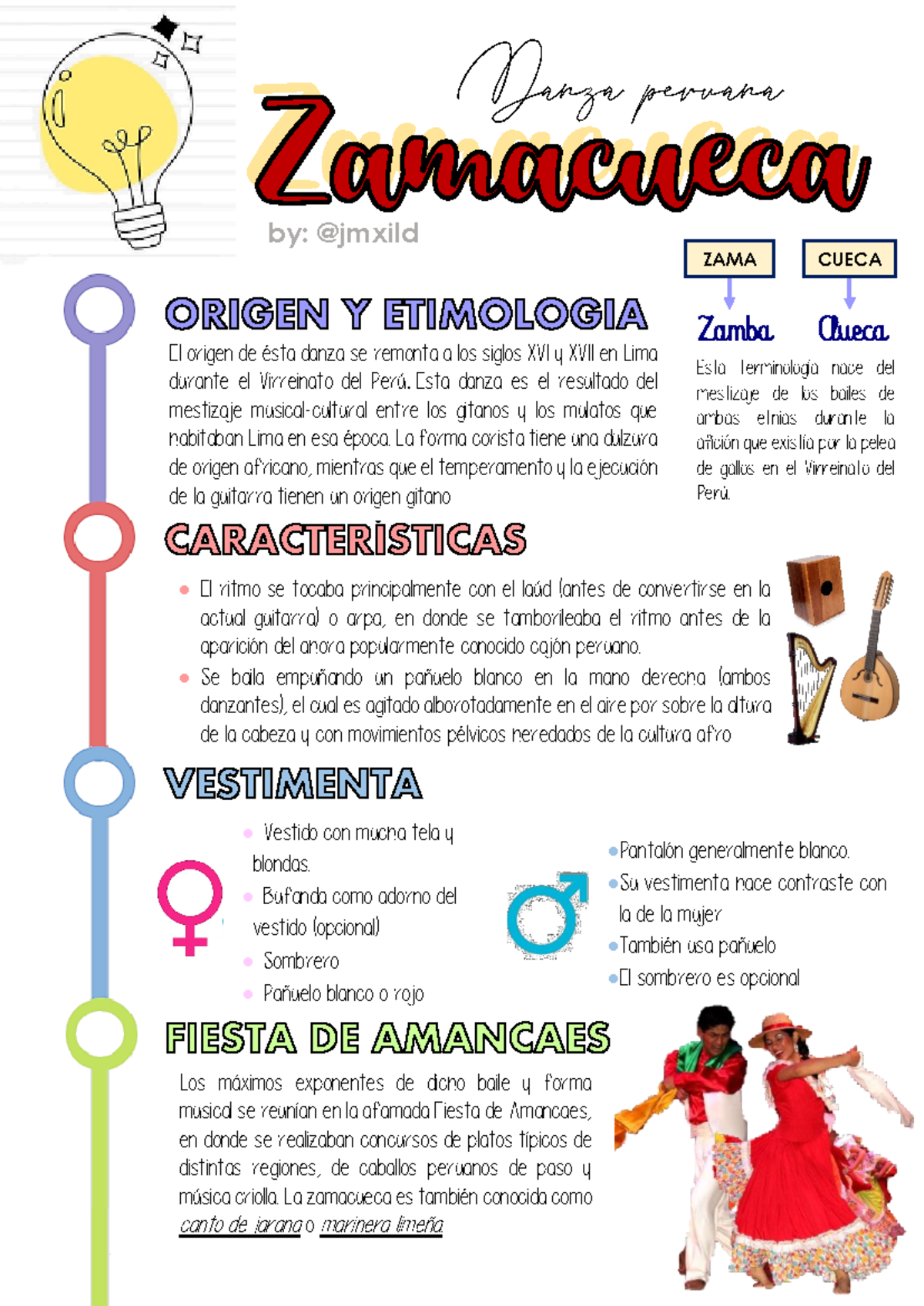 Danza Zamacueca - Danza peruana El origen de ésta danza se remonta a ...