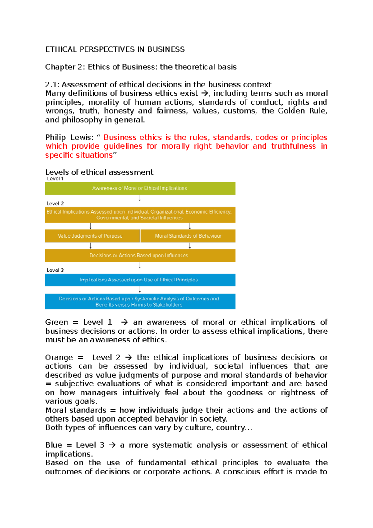 Lesson 2 - ethics perspectives in business - ETHICAL PERSPECTIVES IN ...
