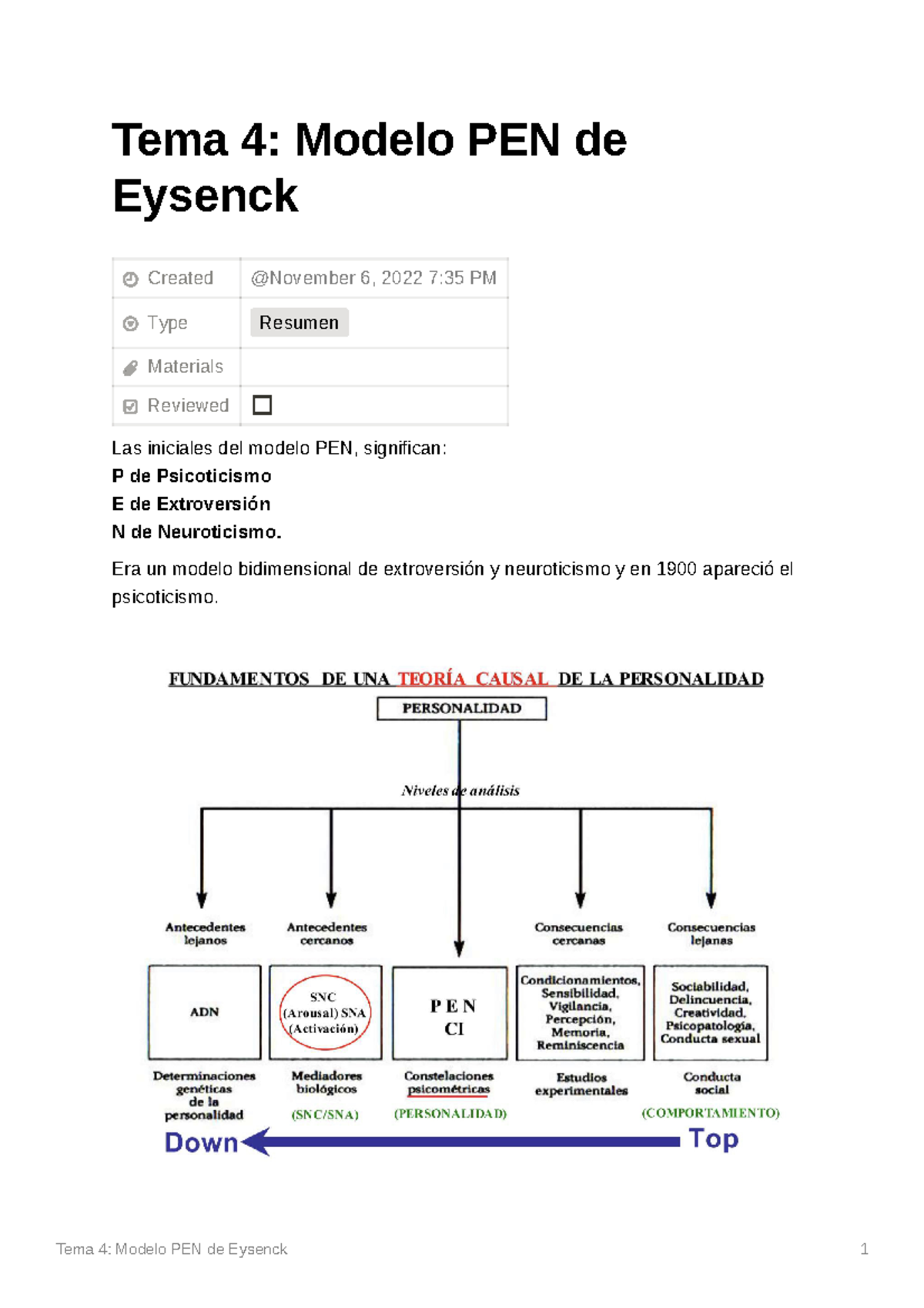 Tema 4 Modelo PEN de Eysenck - Tema 4: Modelo PEN de Eysenck Created ...
