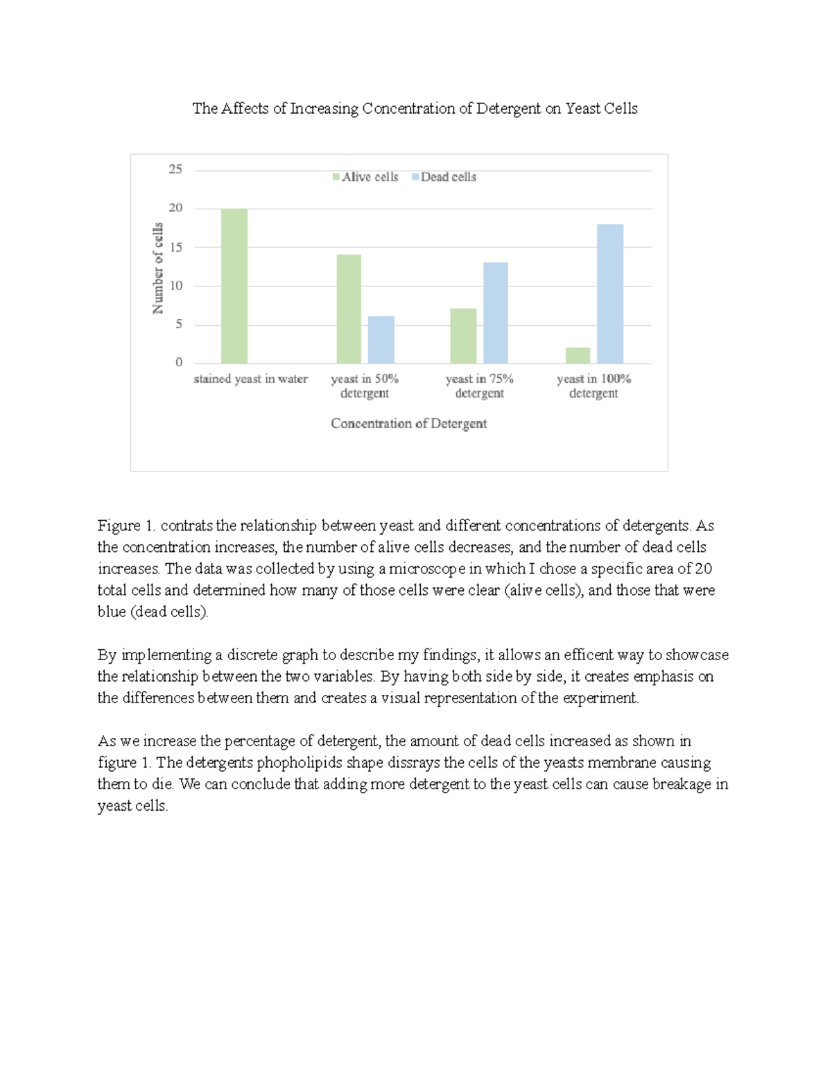 Biol 107 lab 1 - lab 1 - The Affects of Increasing Concentration of ...