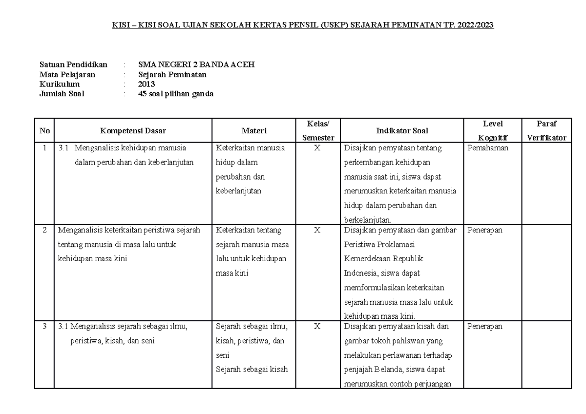 Kisi-Kisi Soal UAS Sejarah Peminatan kelas XII - KISI – KISI SOAL UJIAN SEKOLAH KERTAS PENSIL ...