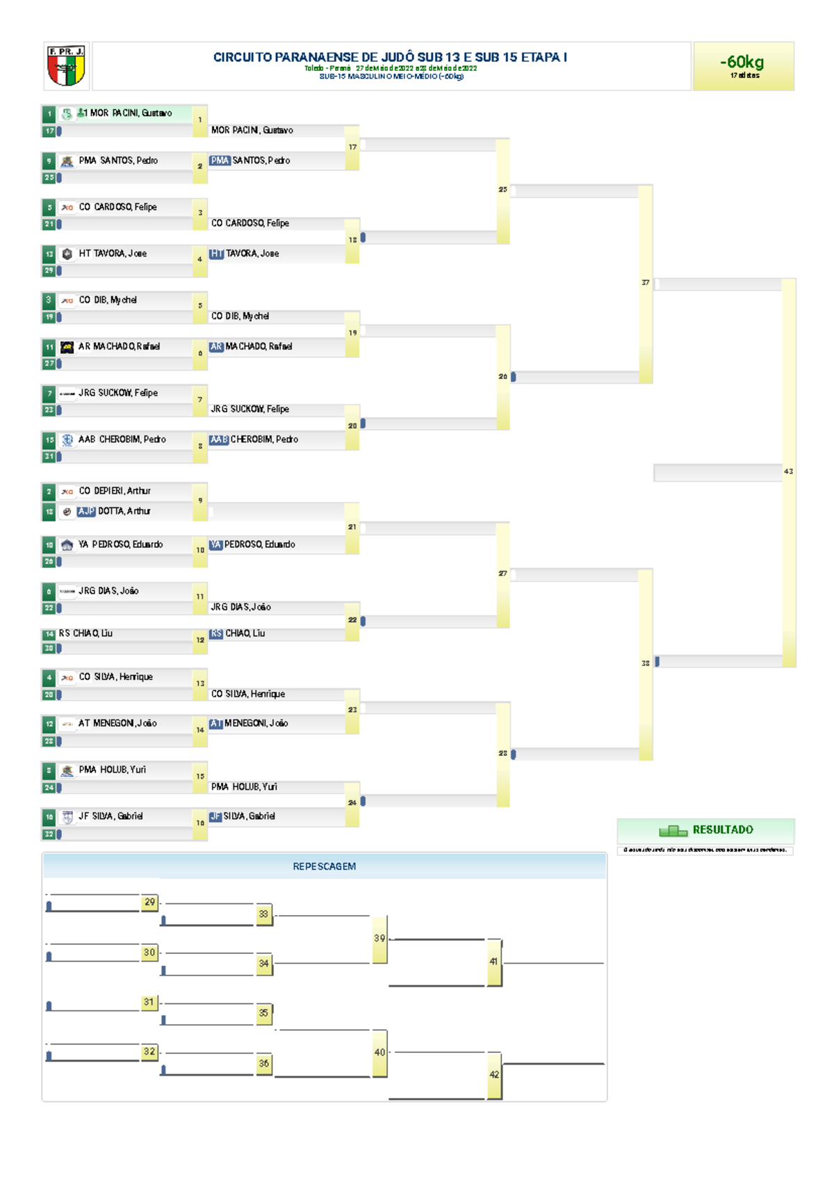 Zempo - Súmulas - ANOTAÇÃO EM SALA DE AUALA - 1 1 MOR PACINI, Gustavo 1 ...
