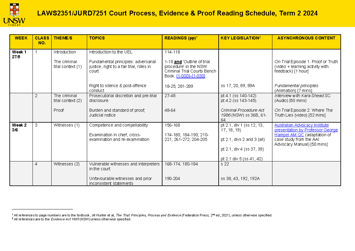 2024 CPEP Reading Schedule - LAWS2351/JURD7251 Court Process, Evidence ...