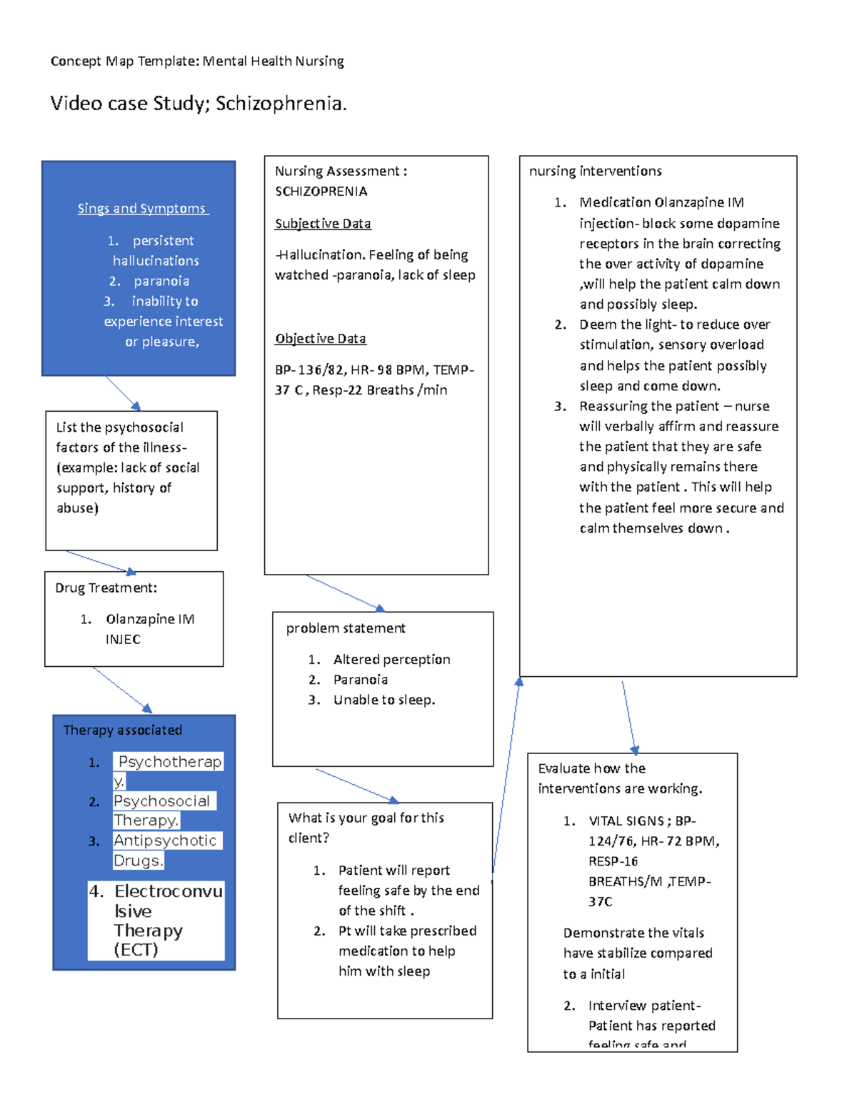 Concept Map- Schizophrena - Concept Map Template: Mental Health Nursing ...