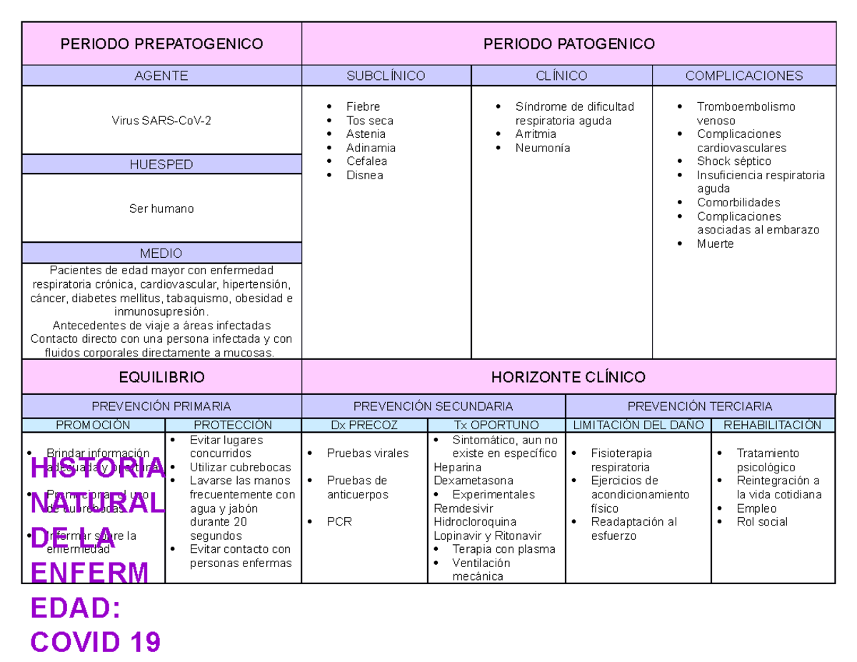 HN Covid - PERIODO PREPATOGENICO PERIODO PATOGENICO AGENTE SUBCLÍNICO ...