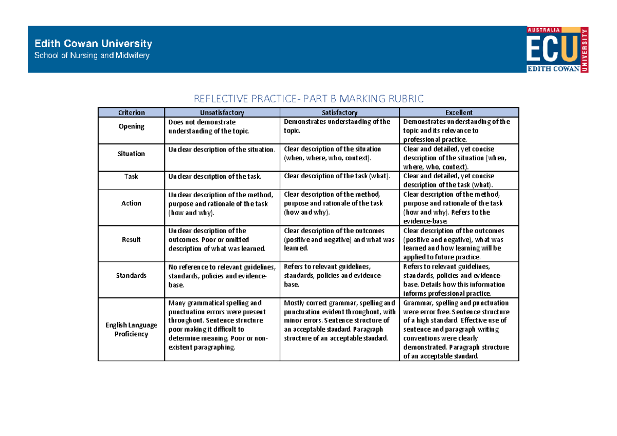 Reflective practice Part B rubic 2021 - Edith Cowan University School ...