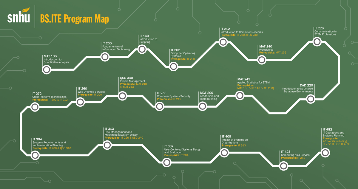 SNHU Online BS.ITE Program Pathway - IT 200 Fundamentals of Information ...