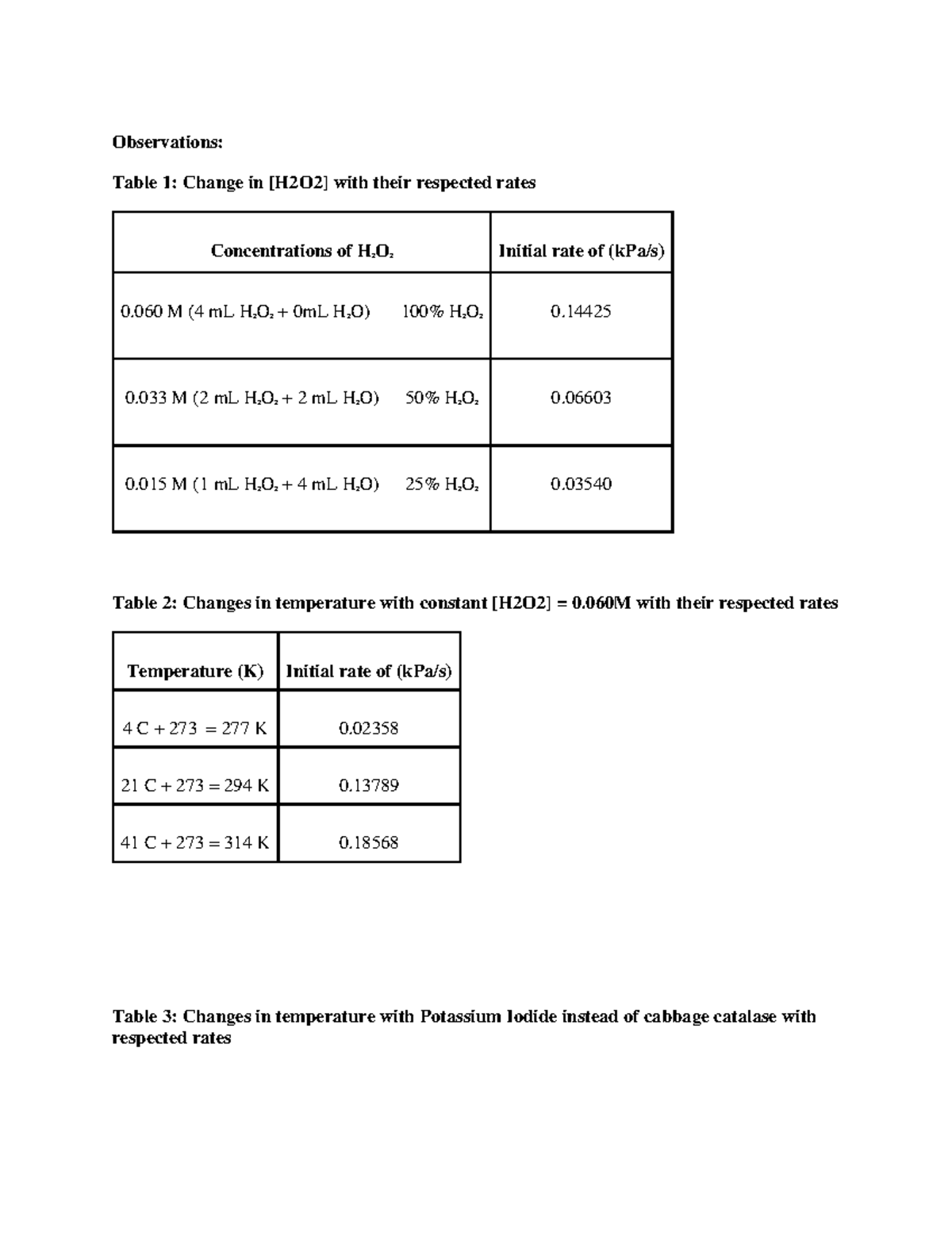 Results - lab - Observations: Table 1: Change in [H2O2] with their ...