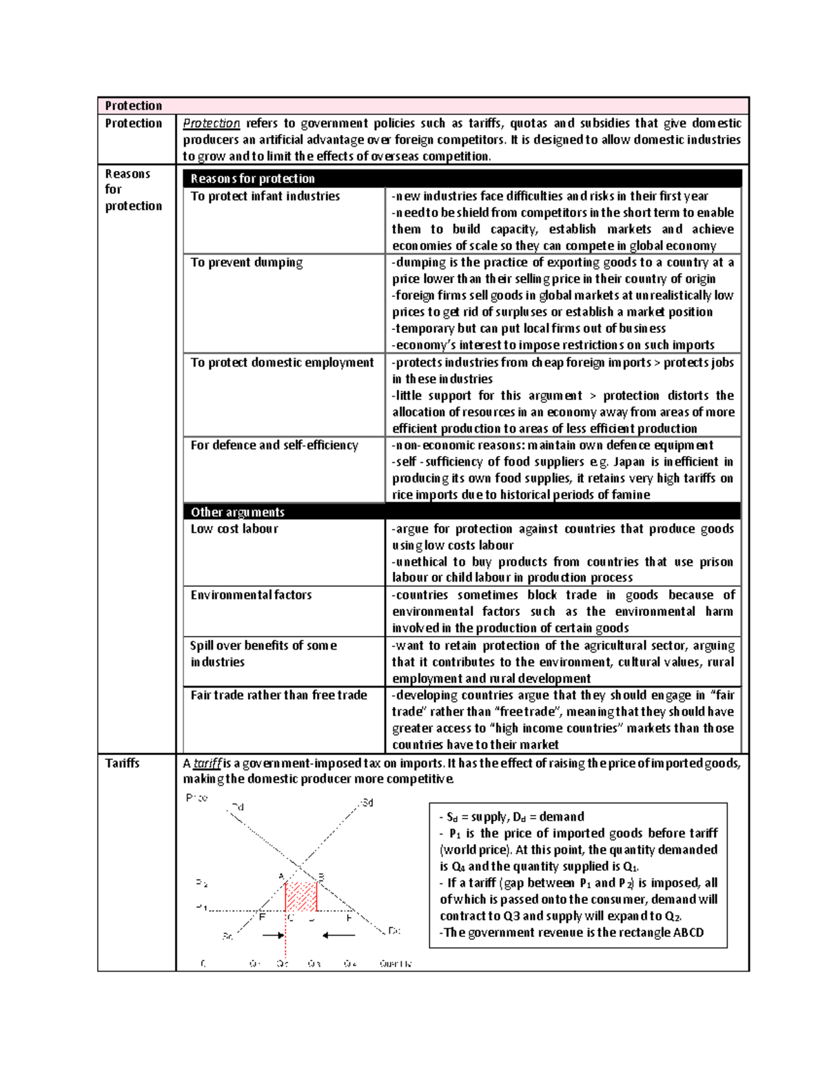 protection summary economics - ECON 1008 - UniSA - Studocu