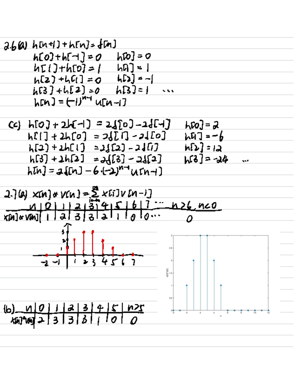 Hw2 Solu Homework Answer Keys 2 A H N 1 H N] F N H[0] Hs 1] 0 490] 0 H[13 H[ 0