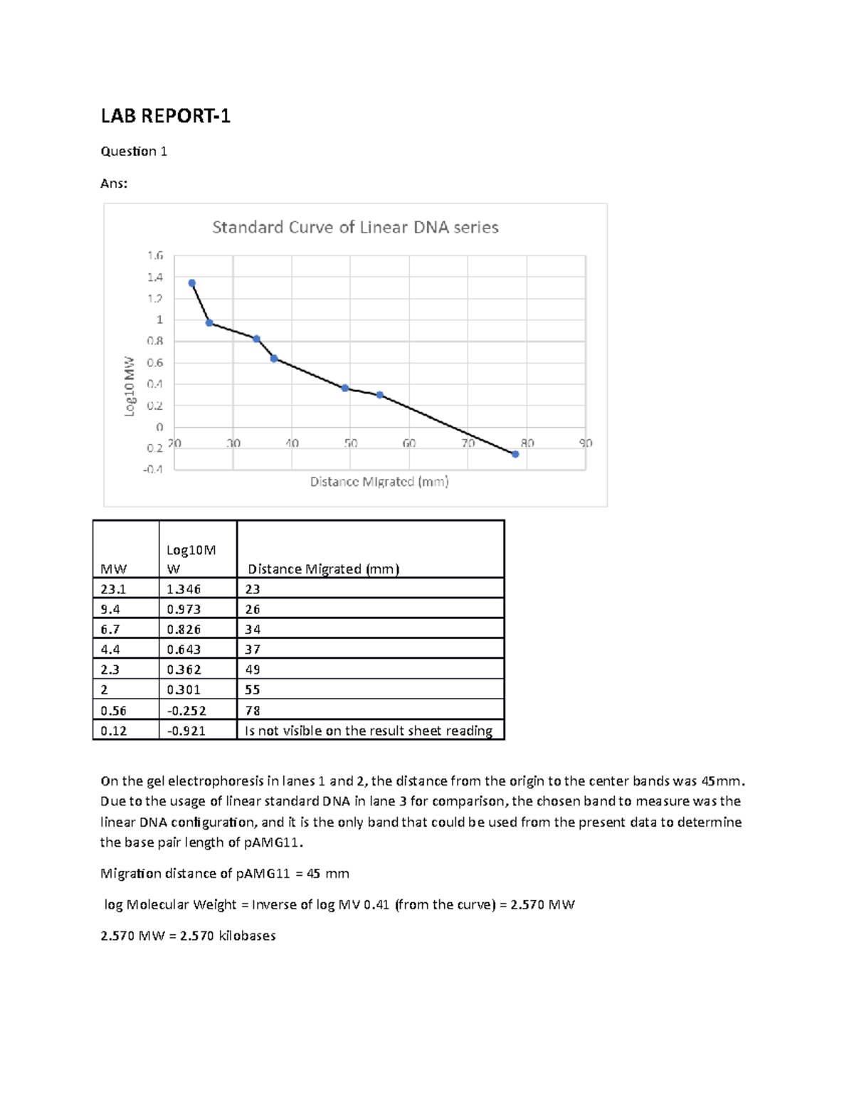 Molecular Biology Experiment 1 Lab report - LAB REPORT- Question 1 Ans ...