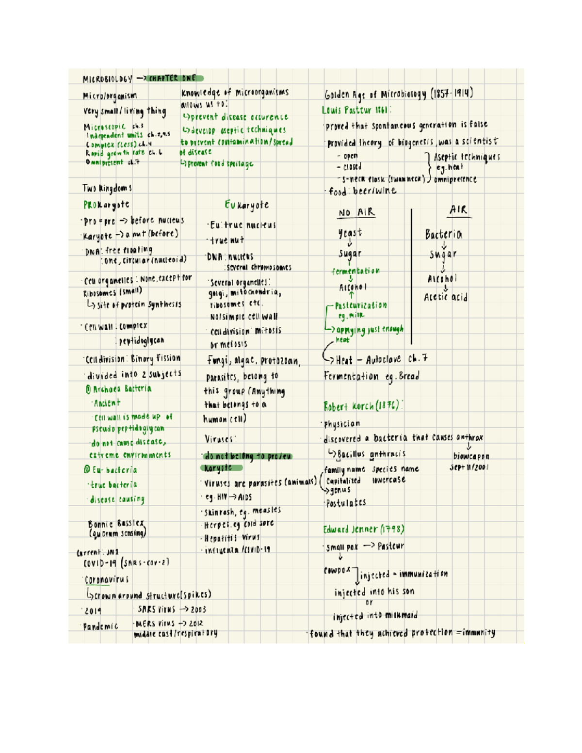 Microbiology - Chapter 1 - 6 - MICROBIOLOGY CHAPTER ONE Microlorganism ...