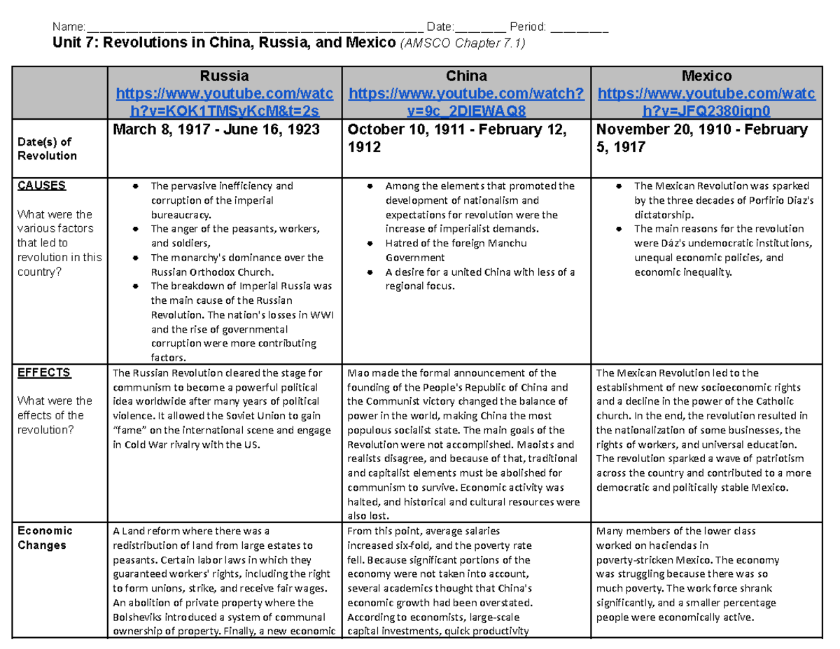 Copy of Copy of Unit 7 Revolutions in China, Russia, and Mexico Colley ...