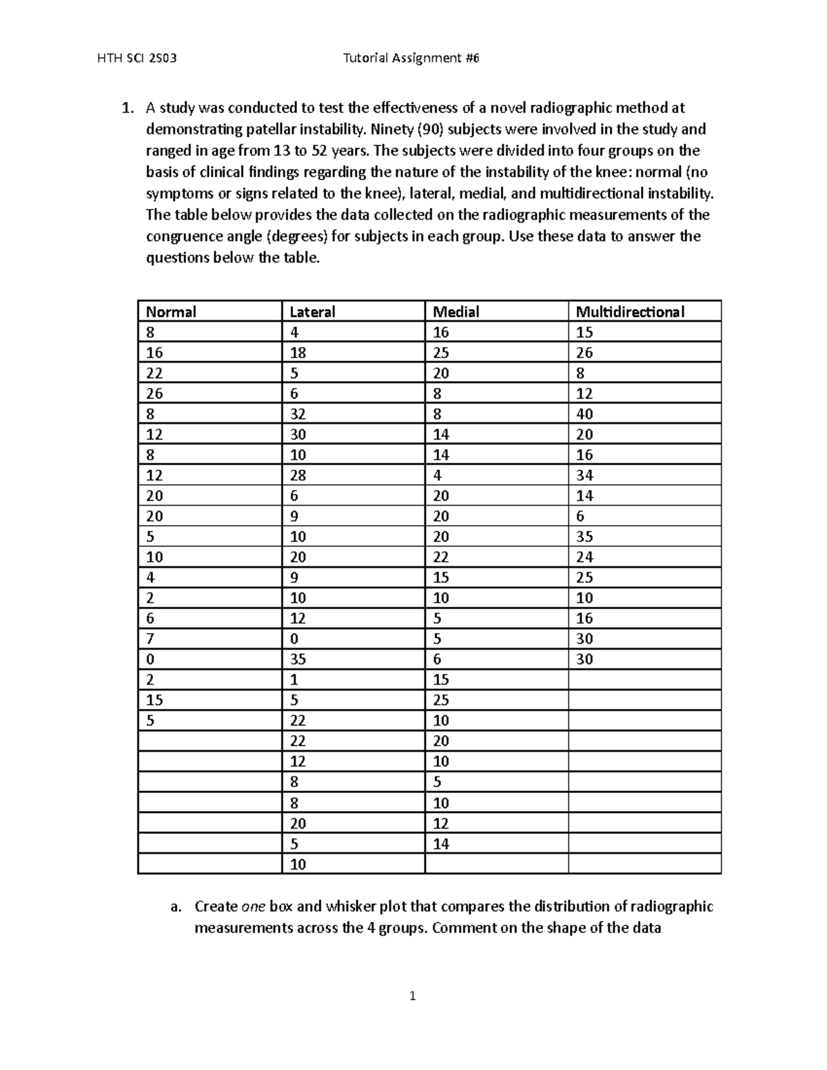 Tutorial Assignment 6 - Anova 2 - A study was conducted to test the ...