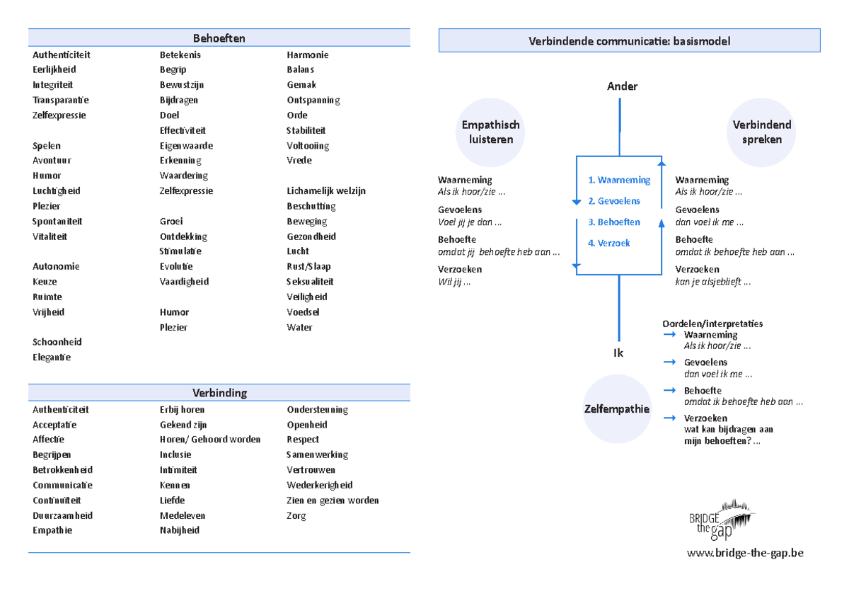 Gevoelens- en behoeftenlijst - Behoeften Authenticiteit Eerlijkheid ...