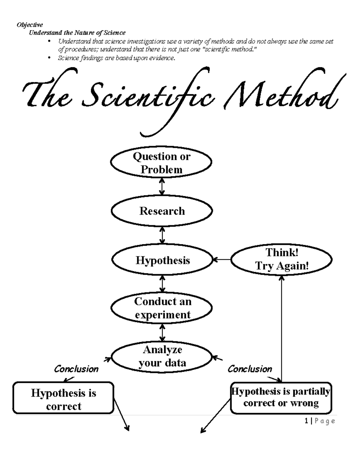 Scientfic Method - Understand the Nature of Science • Understand that ...