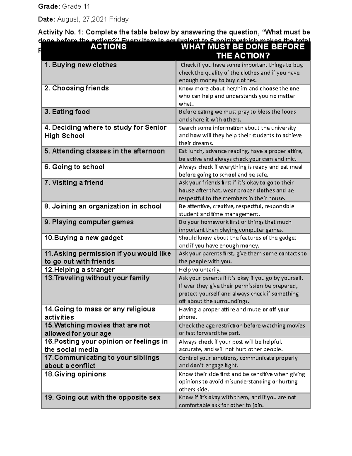 Activity 1 Worksheet ACTIONS WHAT MUST BE DONE BEFORE THE ACTION 1