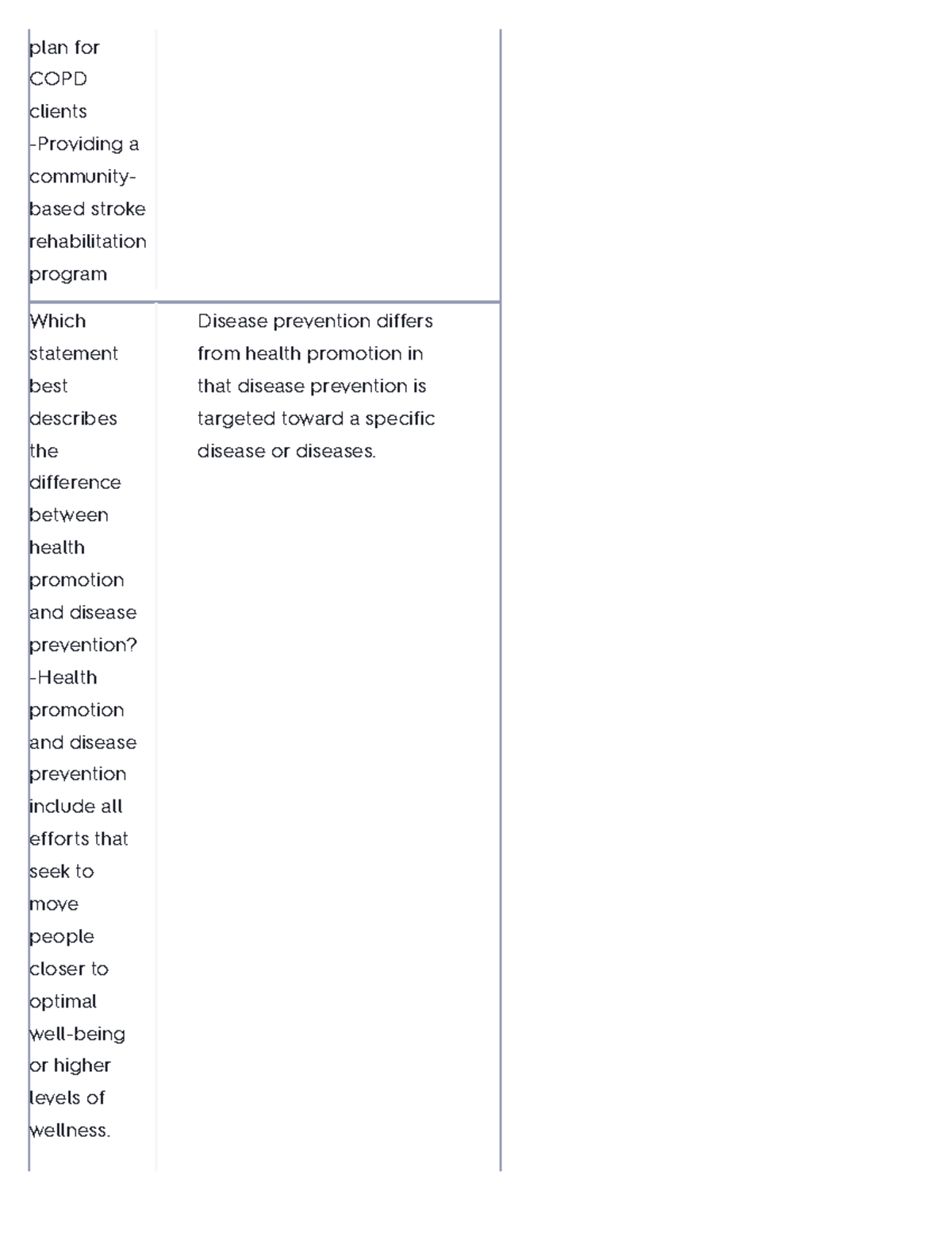 Page 1 - Sentinel City® Assignment - plan for COPD clients -Providing a ...