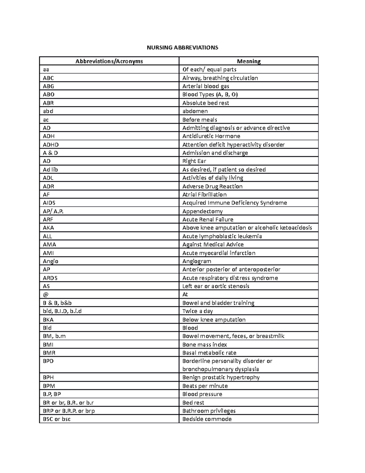 Common Nursing Abbreviations - NURSING ABBREVIATIONS Abbreviations ...