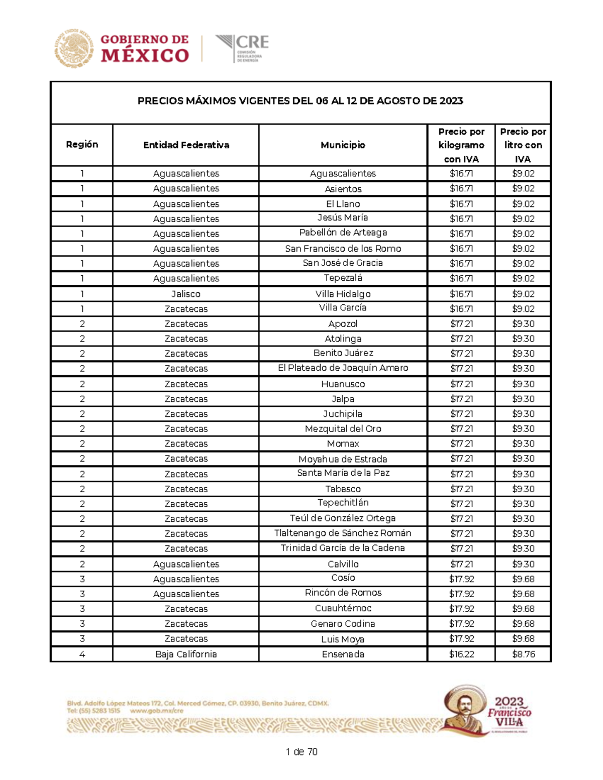 Httpswww.gob - Material para examen - Región Entidad Federativa ...