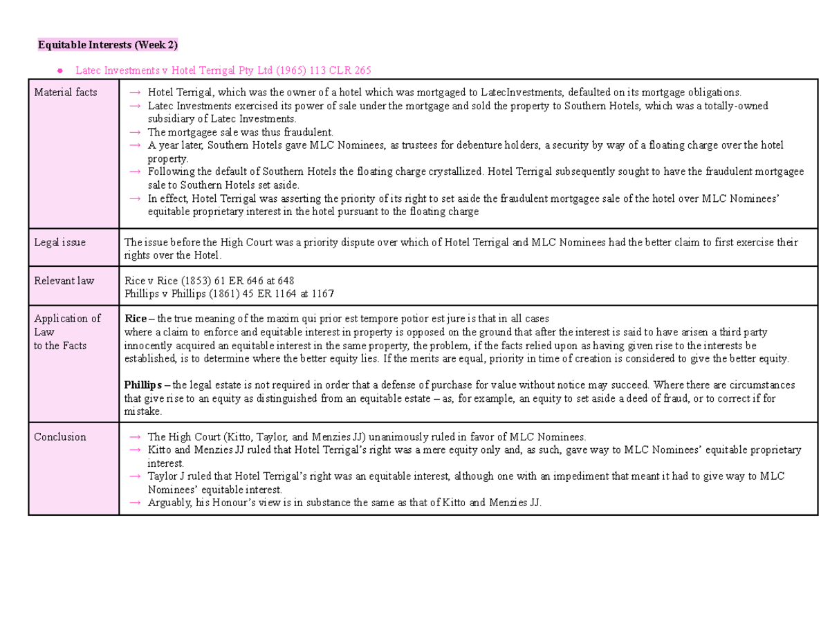 Equity Case Reading List 2024 - Equitable Interests (Week 2) Latec Investments v Hotel Terrigal ...