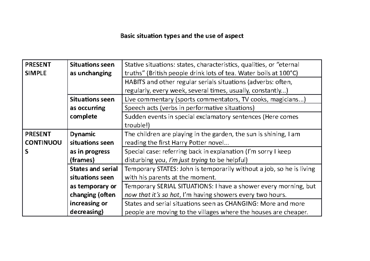 Basic situation types and the use of aspect - Basic situation types and ...