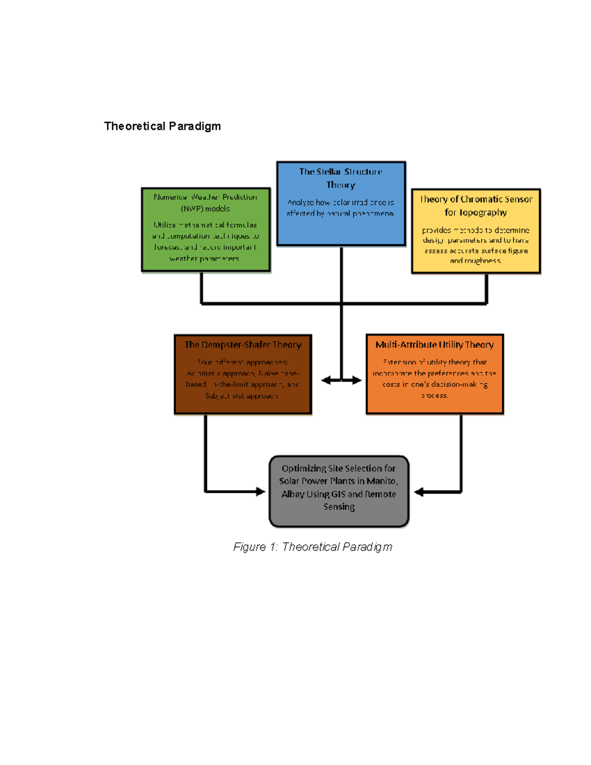 Colored - BS Geodetic Engineering - Theoretical Paradigm Figure 1 ...