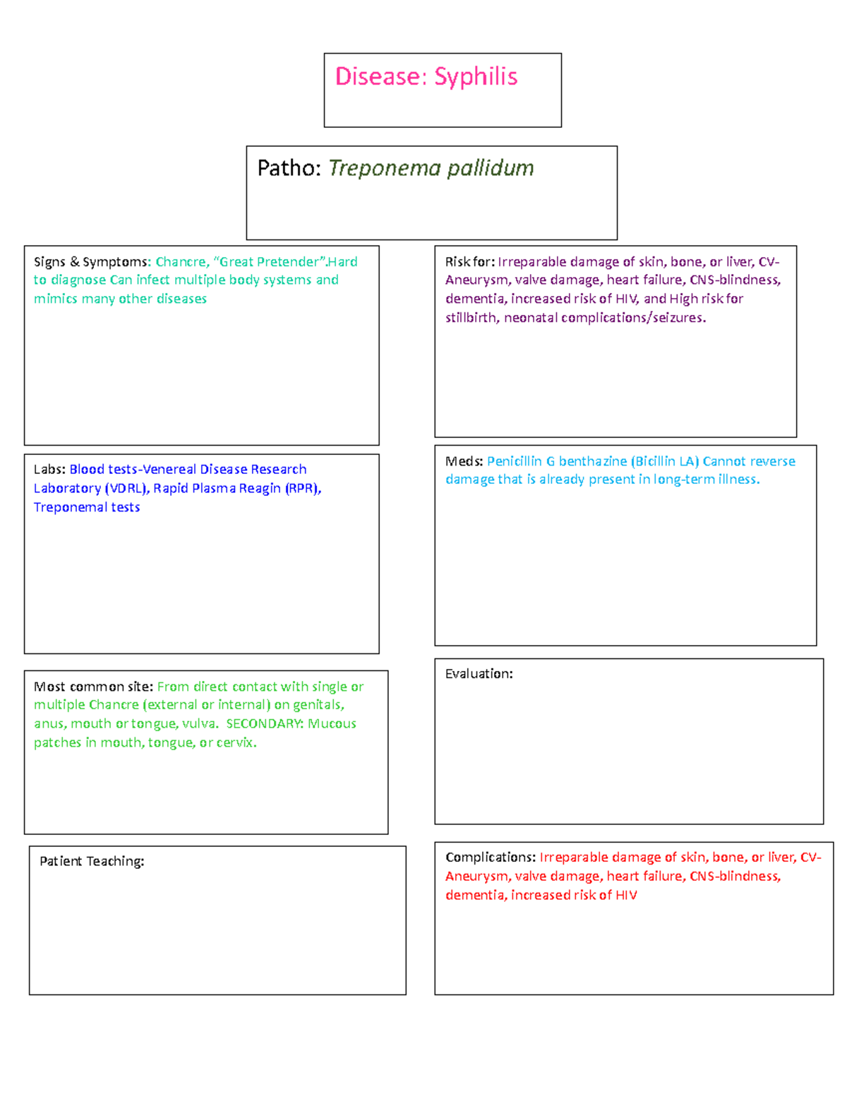 Care mapping-Syphillis - Disease: Syphilis Patho: Treponema pallidum ...