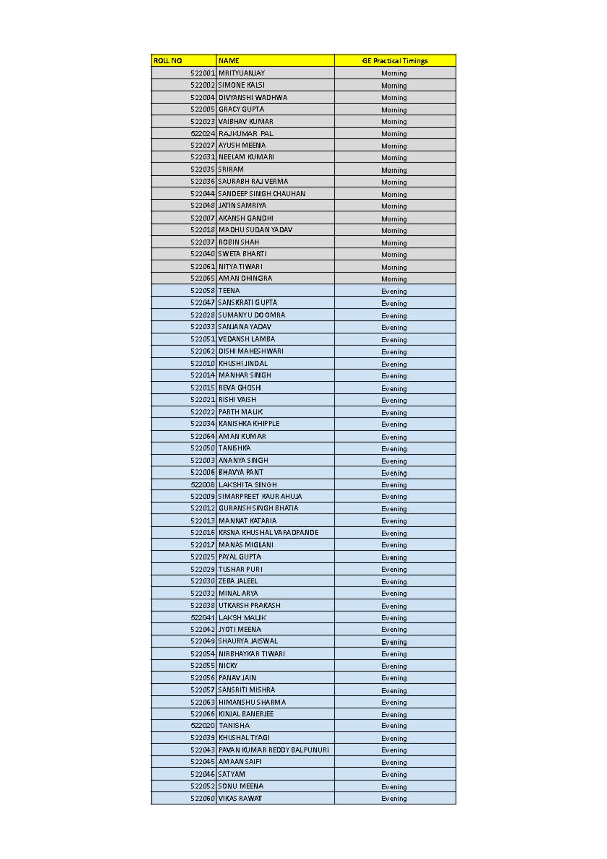 Evs practical list sem n - ROLL NO NAME GE Practical Timings 522001 ...