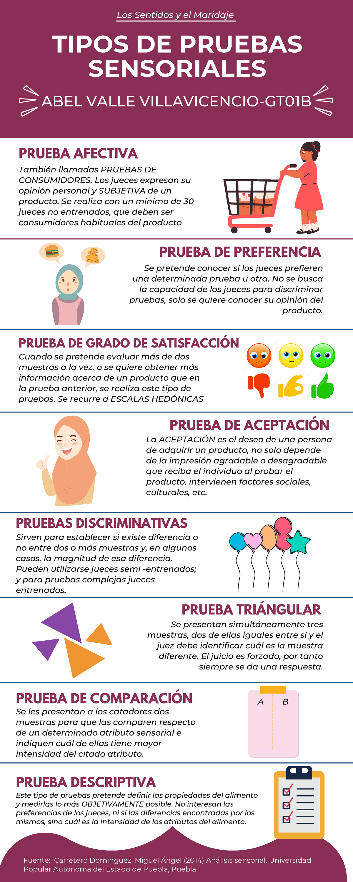 Tipos de pruebas sensoriales - ABEL VALLE VILLAVICENCIO-GT01B TIPOS DE PRUEBAS SENSORIALES ...