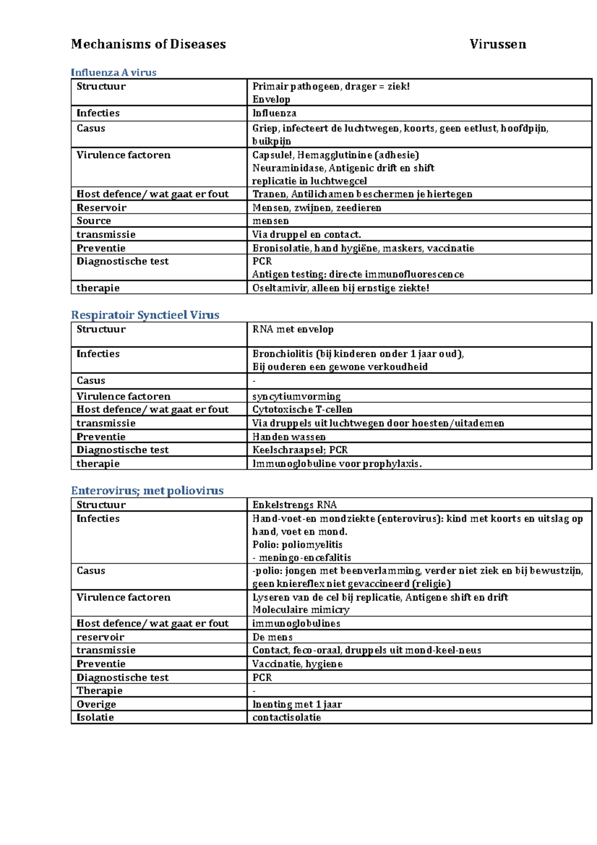 Essential microorganisms Mechanisms of disease 1 Virussen - Mechanisms ...