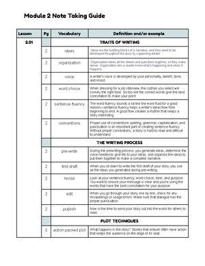 Copy of Module 3 Note Taking Guide - Google Docs - Lesson Pg Vocabulary ...