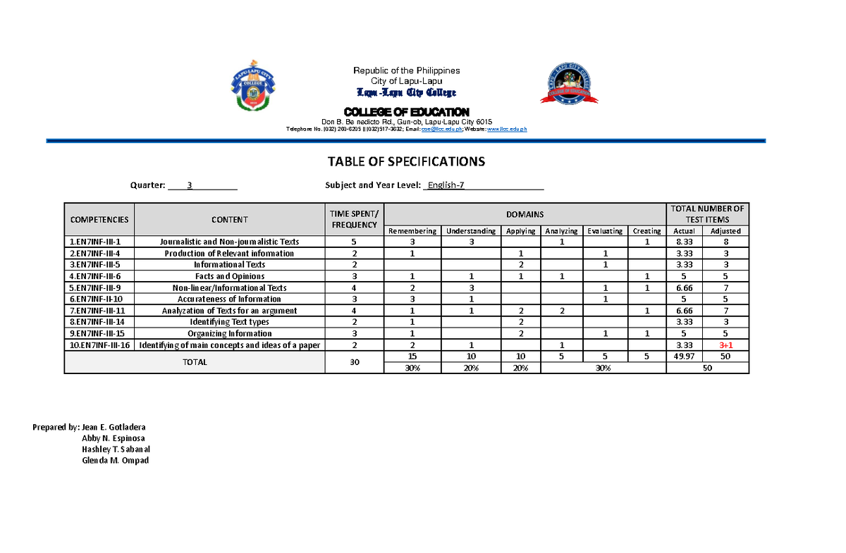 TOS GR - Table Specifications - Republic of the Philippines City of ...