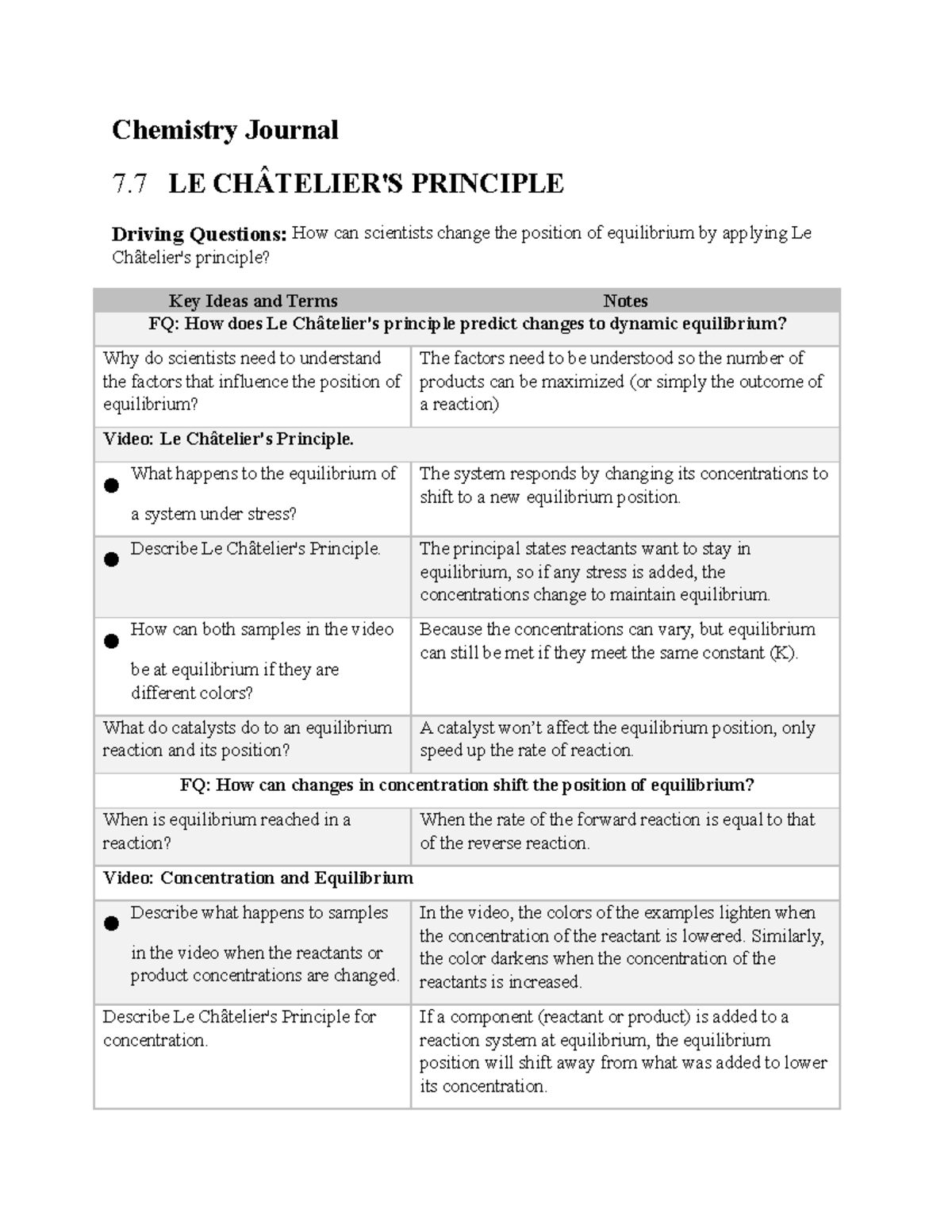07 07 journal - Chemistry 1 V18 - Chemistry Journal 7 LE CHÂTELIER'S ...