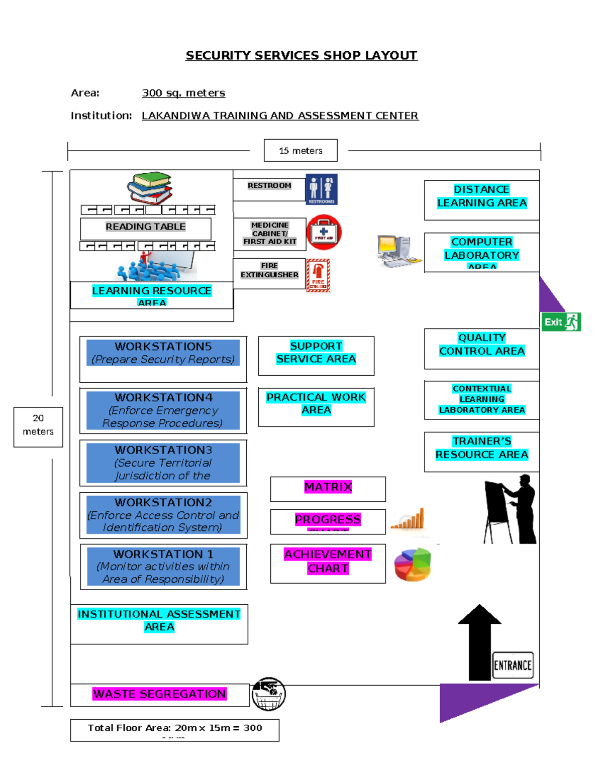 Vanguard shop lay-out - SECURITY SERVICES SHOP LAYOUT Area: 300 sq ...