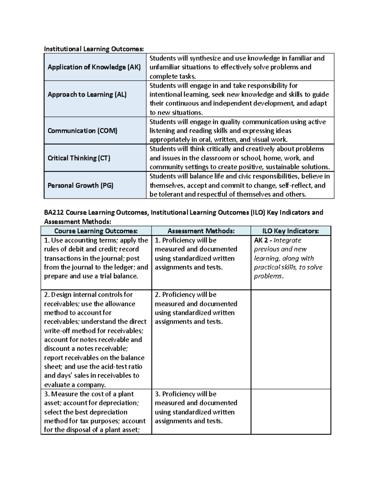 BA212 Outcomes Assessments - Institutional Learning Outcomes ...