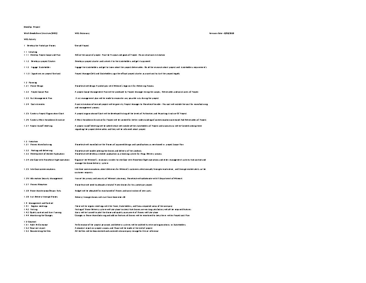 WBS of Wilmont Pharmacy Drone Case pdf pdf - Develop Project Work ...