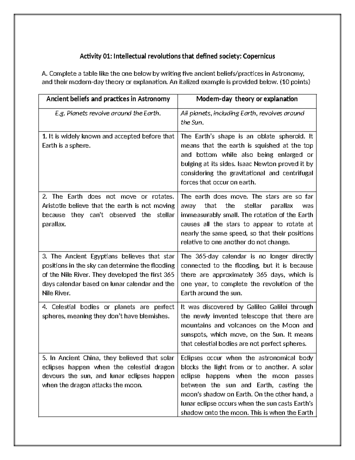 Activity 01-sts - Activity 01: Intellectual revolutions that defined ...