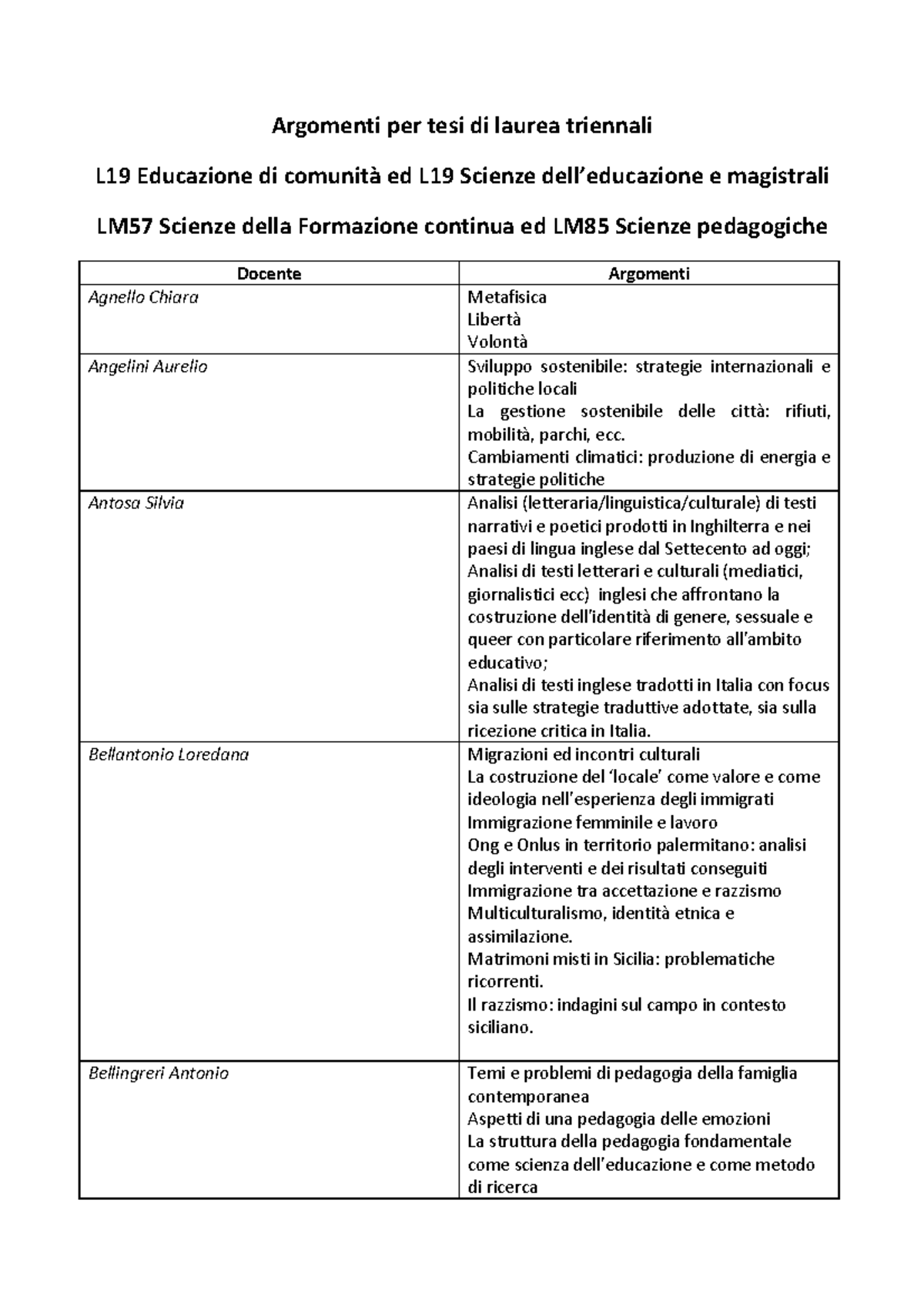 141105 Temi tesi di laurea triennali L19 e magistrali LM57 e LM85 ...