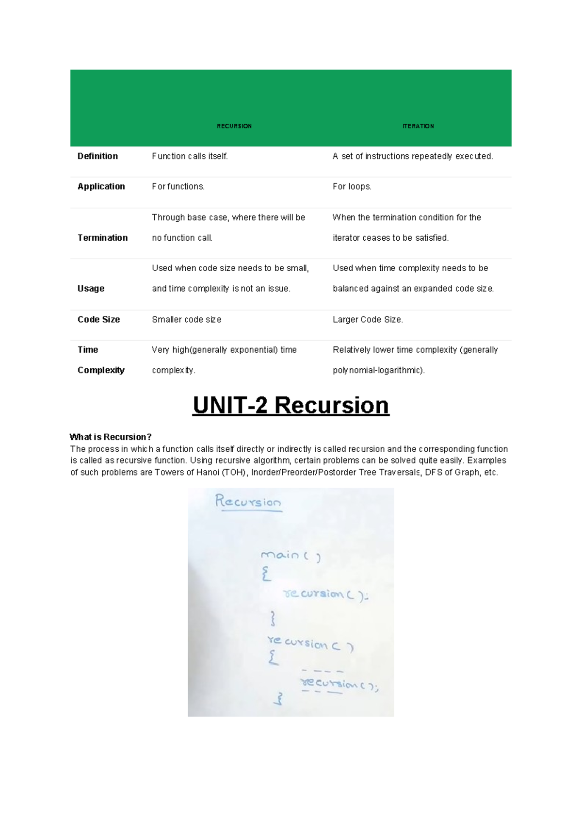 Lecture 14 Ds Recursion Recursion Iteration Definition Function Calls 4801