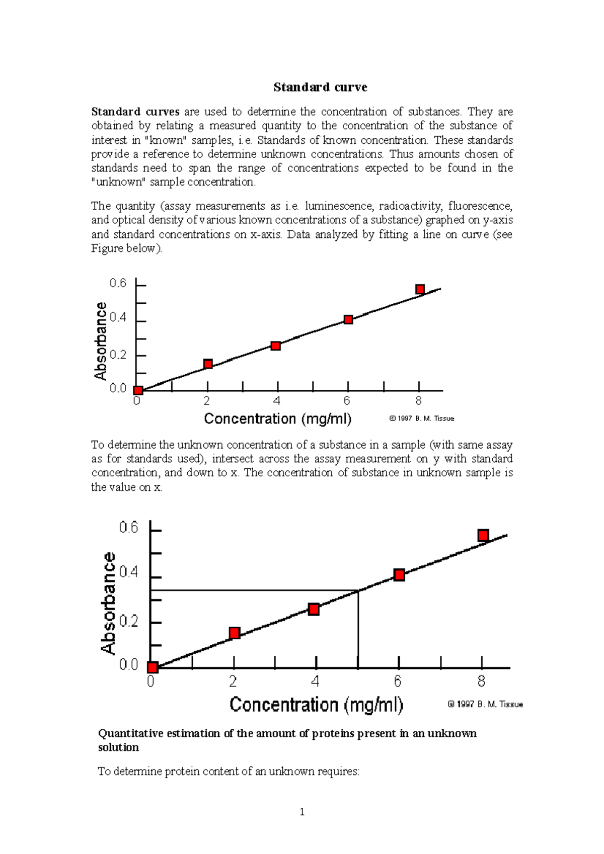 Standard-curve-102 - Standard curve definitions for biochem pracs ...