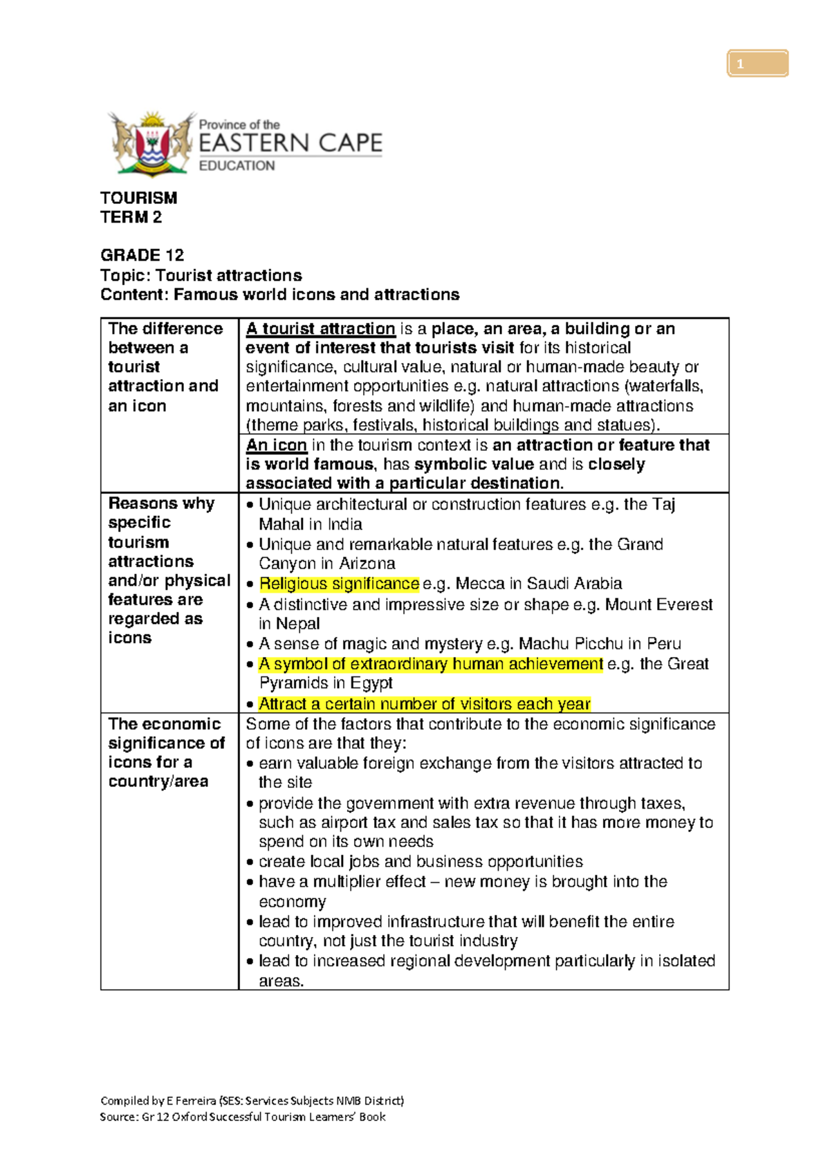 Tourism Grade 12 Attractions Notes Term 2 English version - Compiled by ...