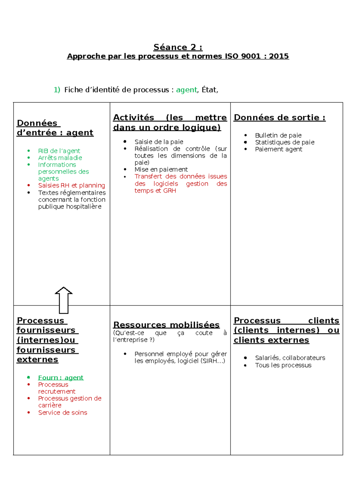 Séance 2 - TD 2 - Séance 2 : Approche par les processus et normes ISO ...