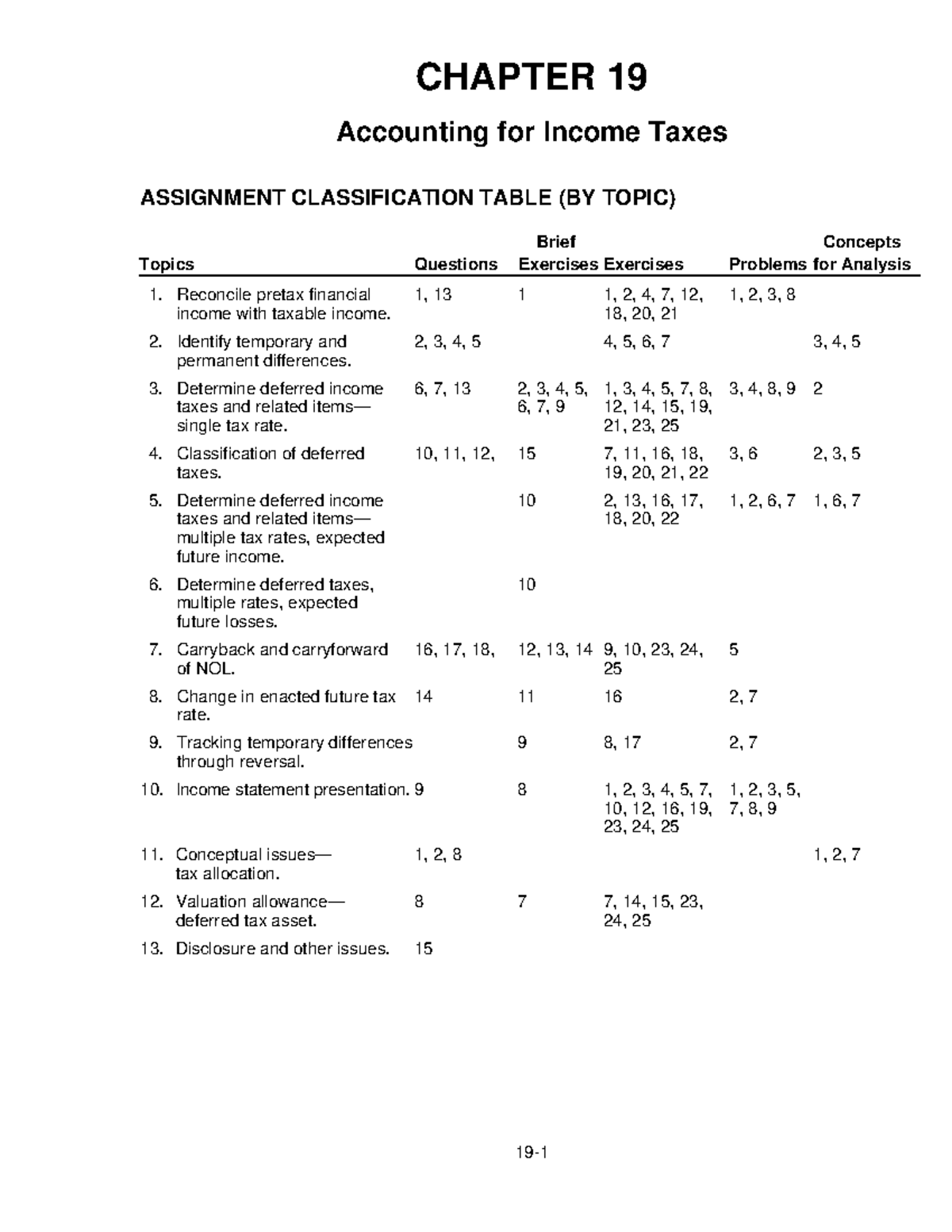 Chap 19 Solution For Intermediate Accounting By Donald E Kieso Jerry